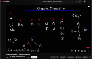 5+ Best Chemistry Courses To Enroll in 2026
