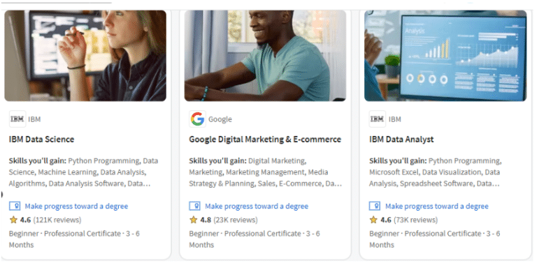 Coursera Pricing Plans (2025) – Cost & Fees Breakdown