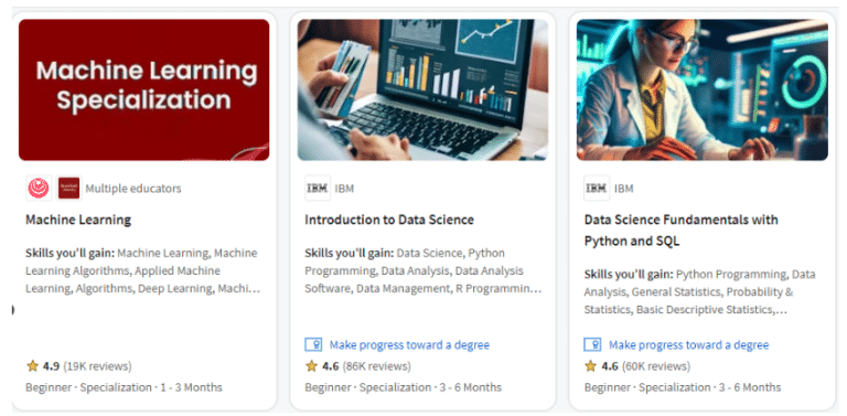 Coursera Pricing Plans (2025) – Cost & Fees Breakdown