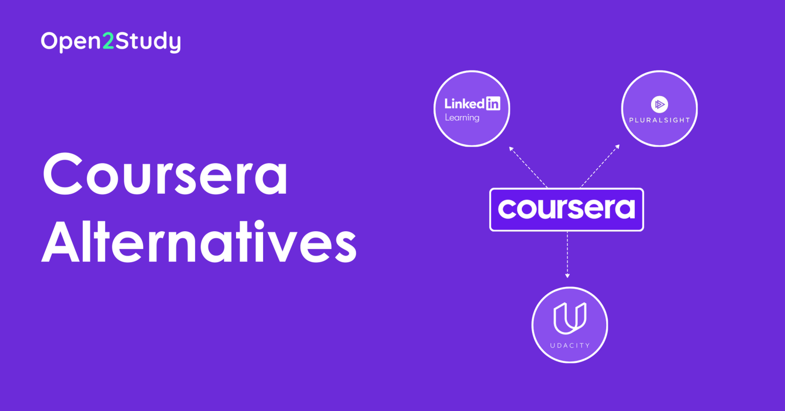 Coursera Courses At Open2Study