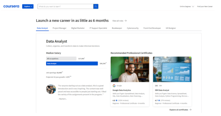 Is Coursera Plus Worth It? [Honest Review Of 2025]