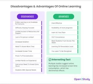 7 Advantages & Disadvantages Of Online Learning