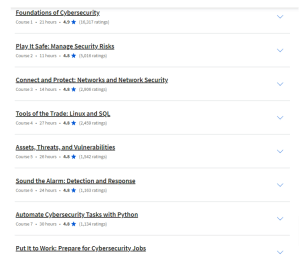 An Honest Google Cybersecurity Certification Review