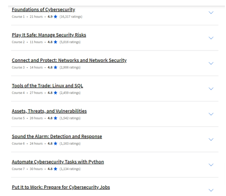 An Honest Google Cybersecurity Certification Review