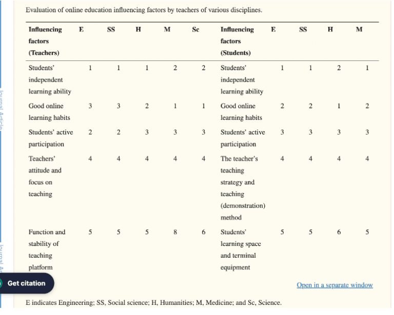 7 Advantages & Disadvantages Of Online Learning