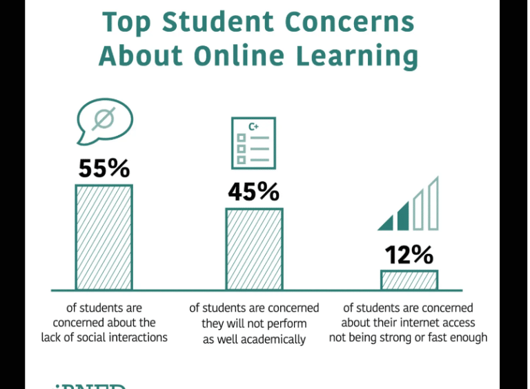 7 Advantages & Disadvantages Of Online Learning