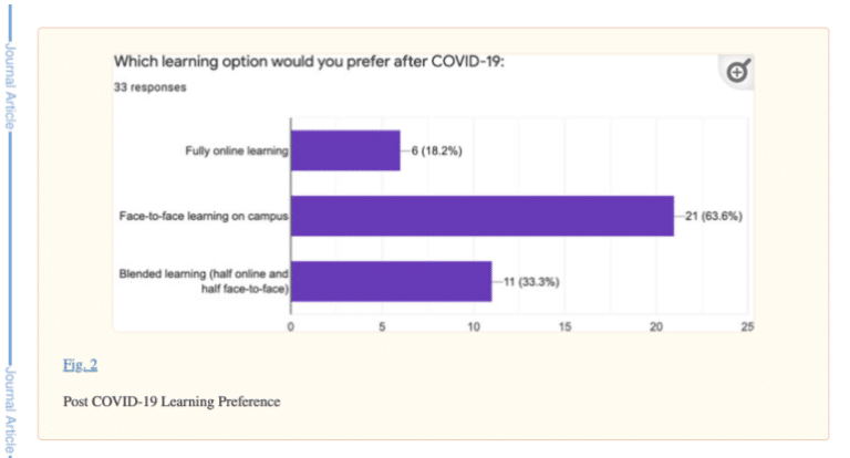 7 Advantages & Disadvantages Of Online Learning